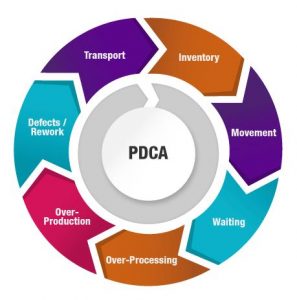 Structured LEAN – LEAN Consultant Sensei's