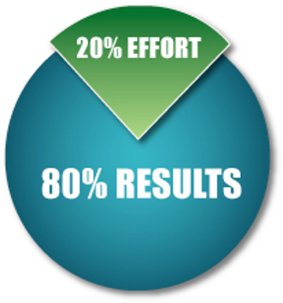 Pareto Principle – Structured LEAN